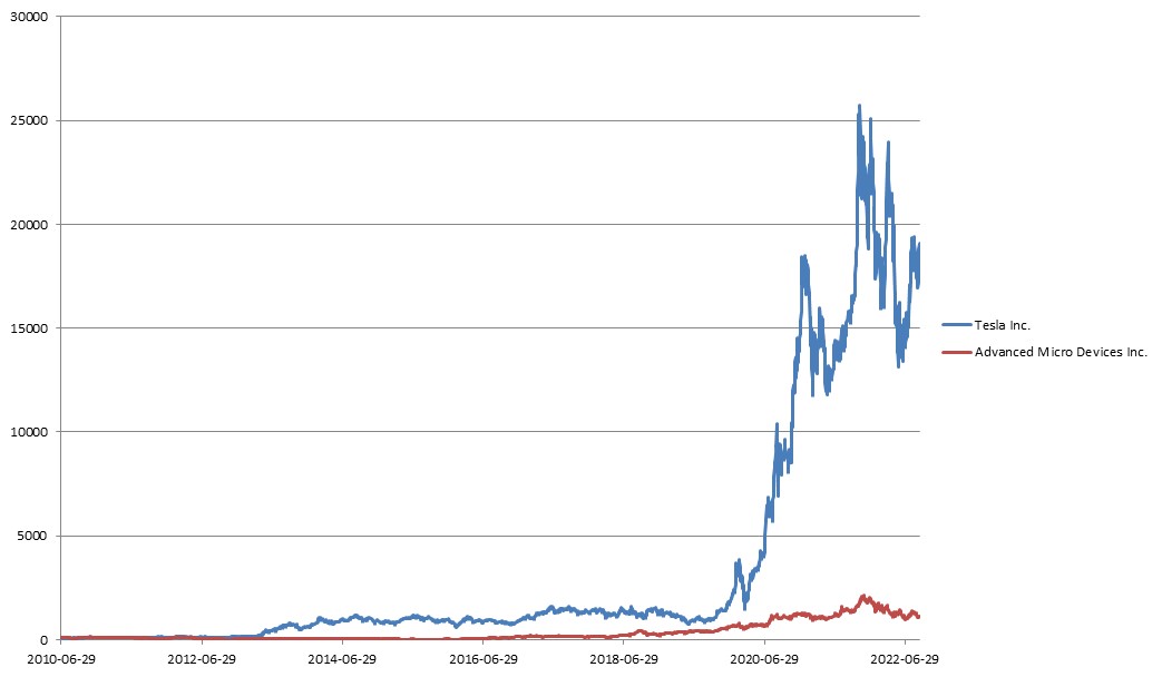 이미지: NH Now(ELS) 제73회 (기초자산 종합 가격변동 추이) (*모든 기초자산의 기준가격을 100이라 가정하였을시)